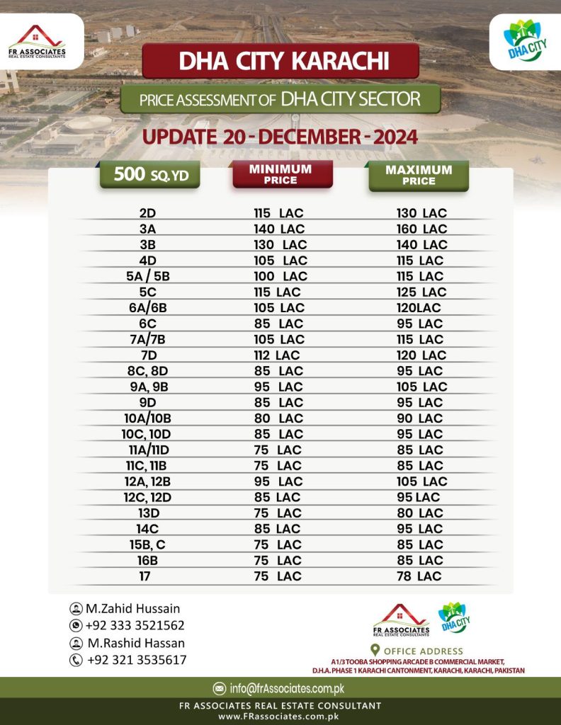 Dha City Karachi Prices List 2024 - FR Associates