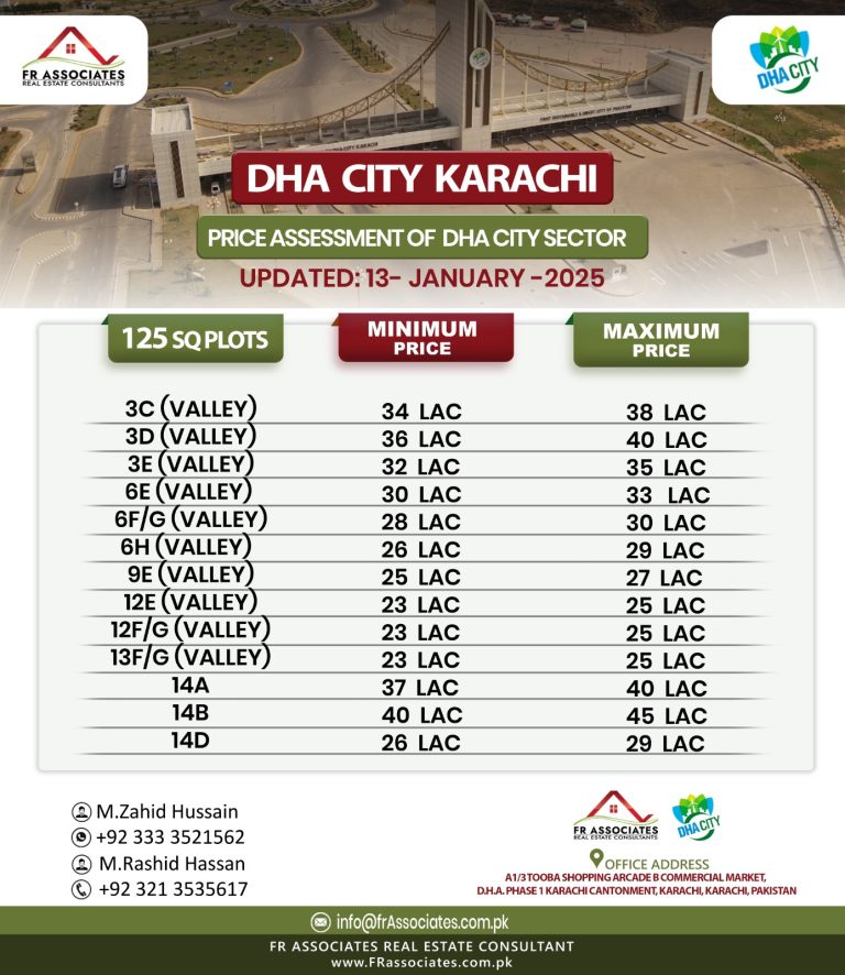 Latest Plot Prices - DHA City Karachi - FR Associates