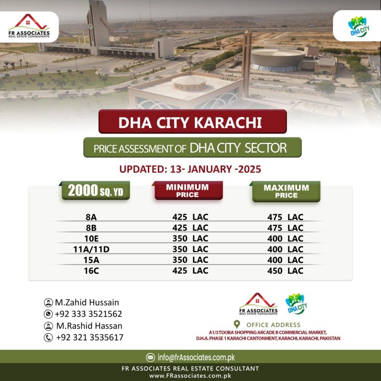 Latest Plot Prices - DHA City Karachi - FR Associates