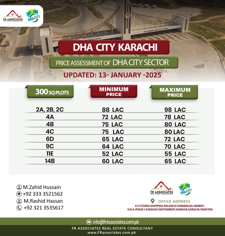Latest Plot Prices - DHA City Karachi - FR Associates